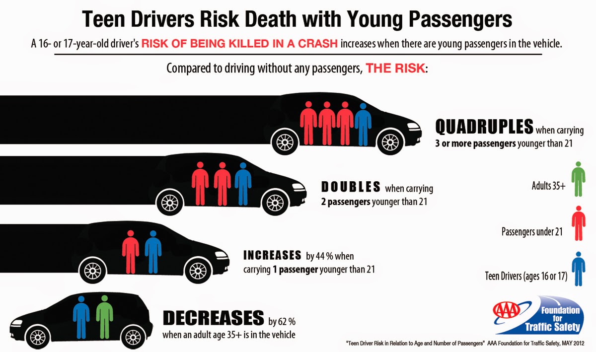 100 Deadliest Days For Teens: Infographic - Safe Teen Driving Blog